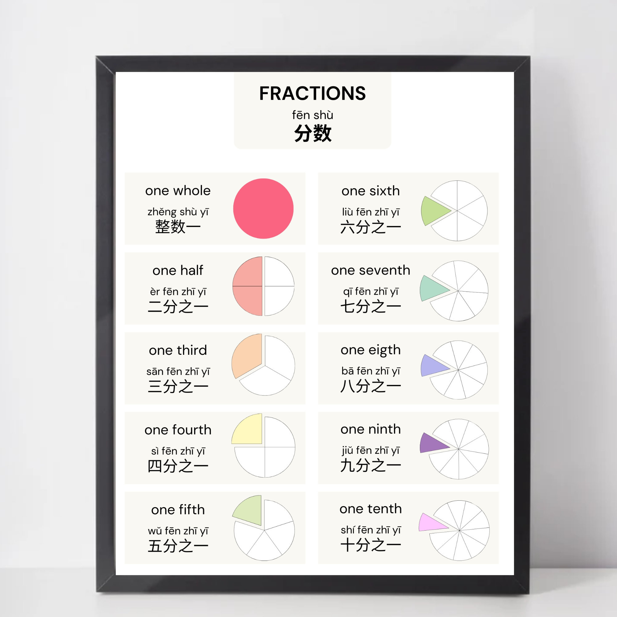Fractions Pie Poster Bilingual Chinese English Print. Learn Mandarin ...