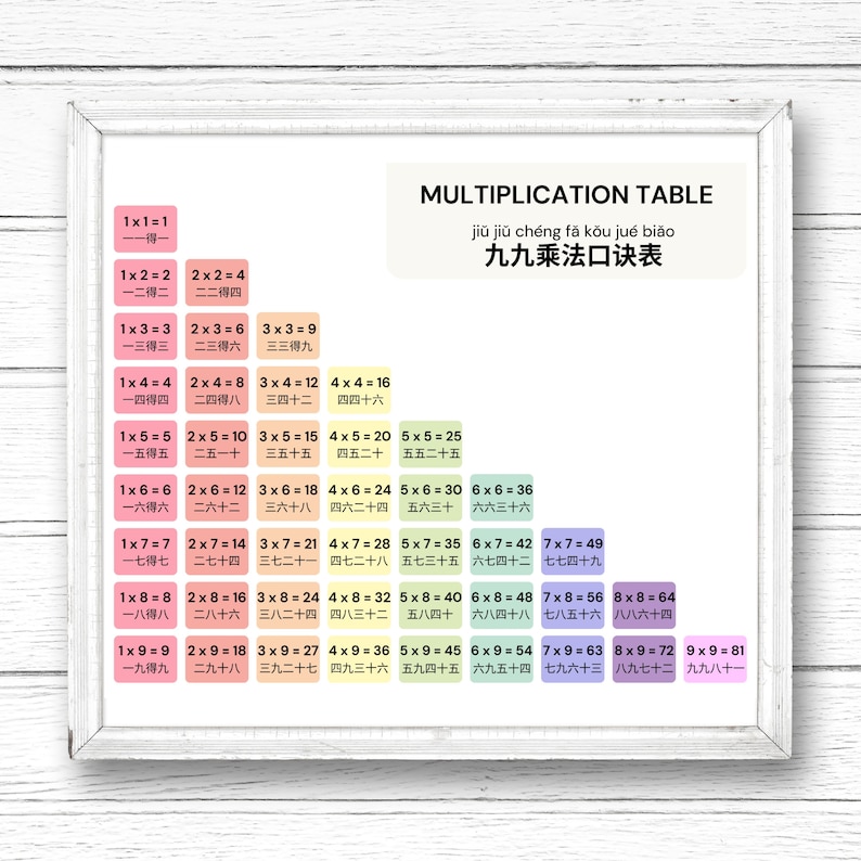 Multiplication Table Poster Bilingual Chinese English Print. Learning ...