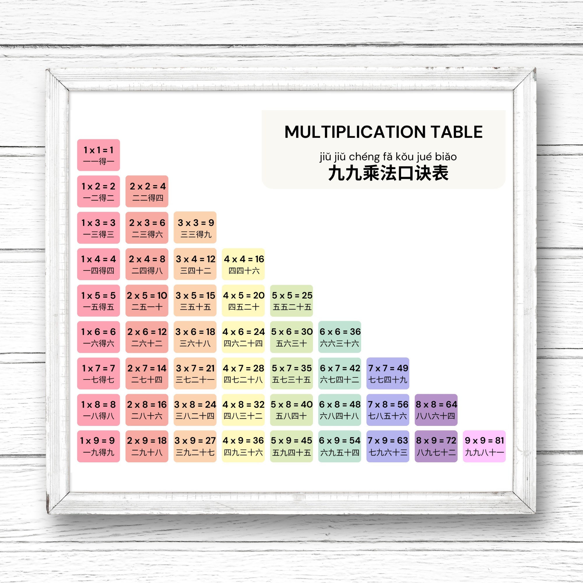 Multiplication Table Poster Bilingual Chinese English Print. Learning ...