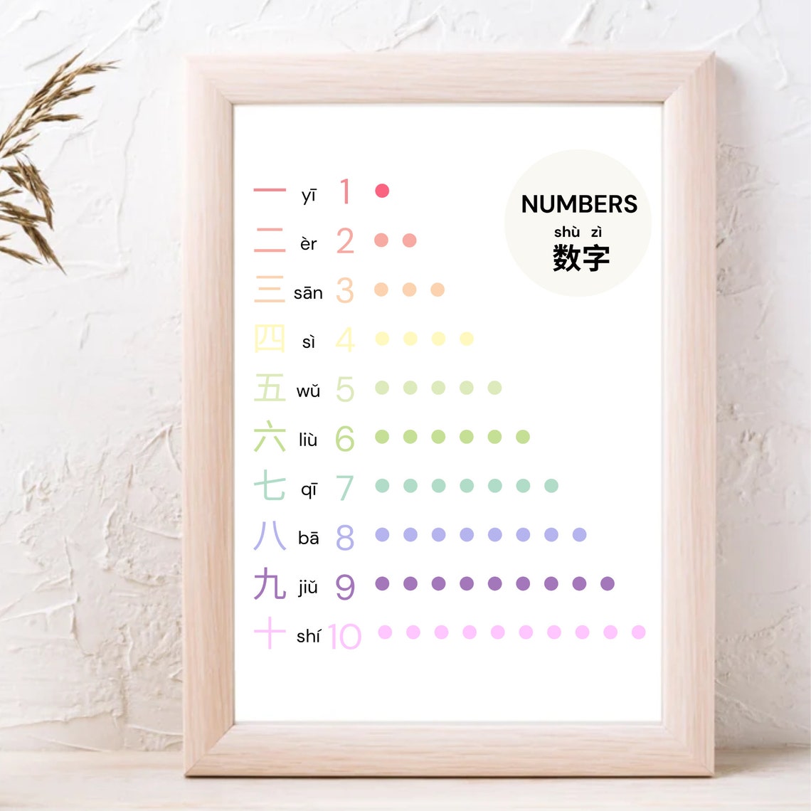 Numbers Poster Bilingual Chinese English Print. Learning Mandarin ...