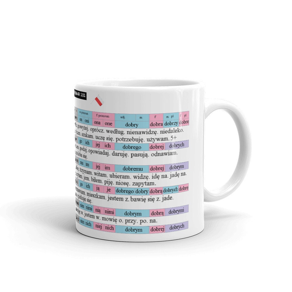 Polish Declensions and Cases Grammar Mug - Etsy