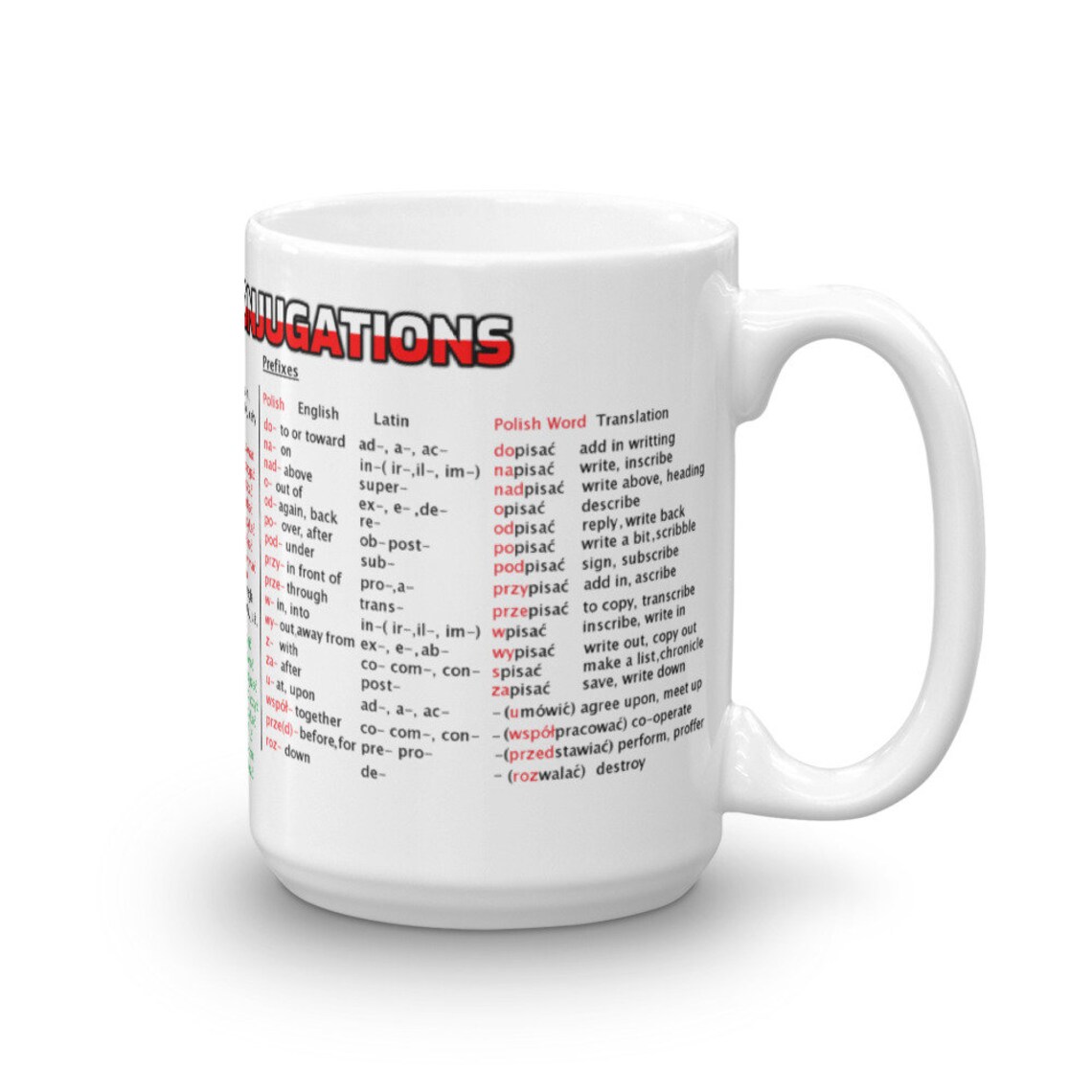 Polish Verb Conjugations Mug - Etsy