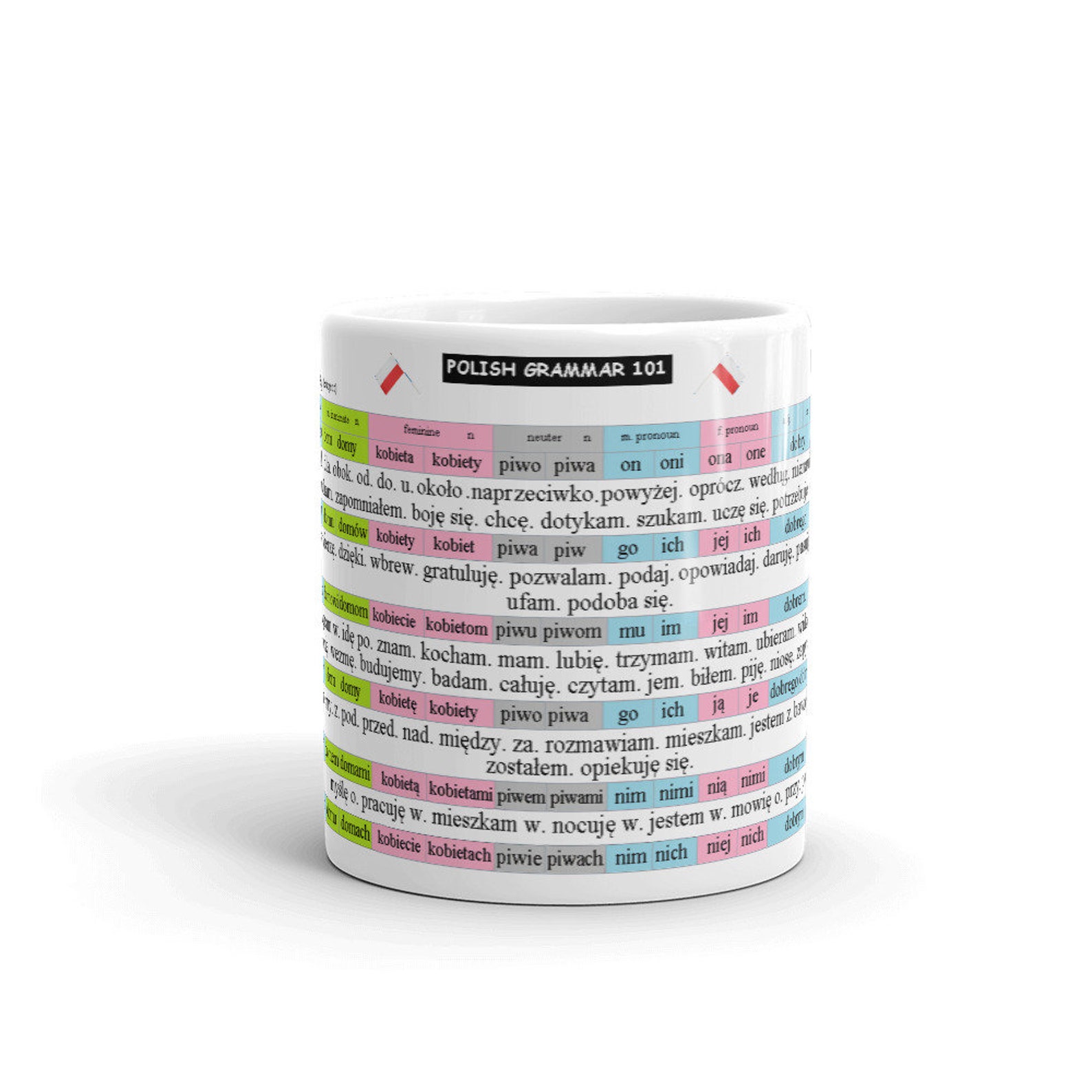 Polish Declensions and Cases Grammar Mug - Etsy