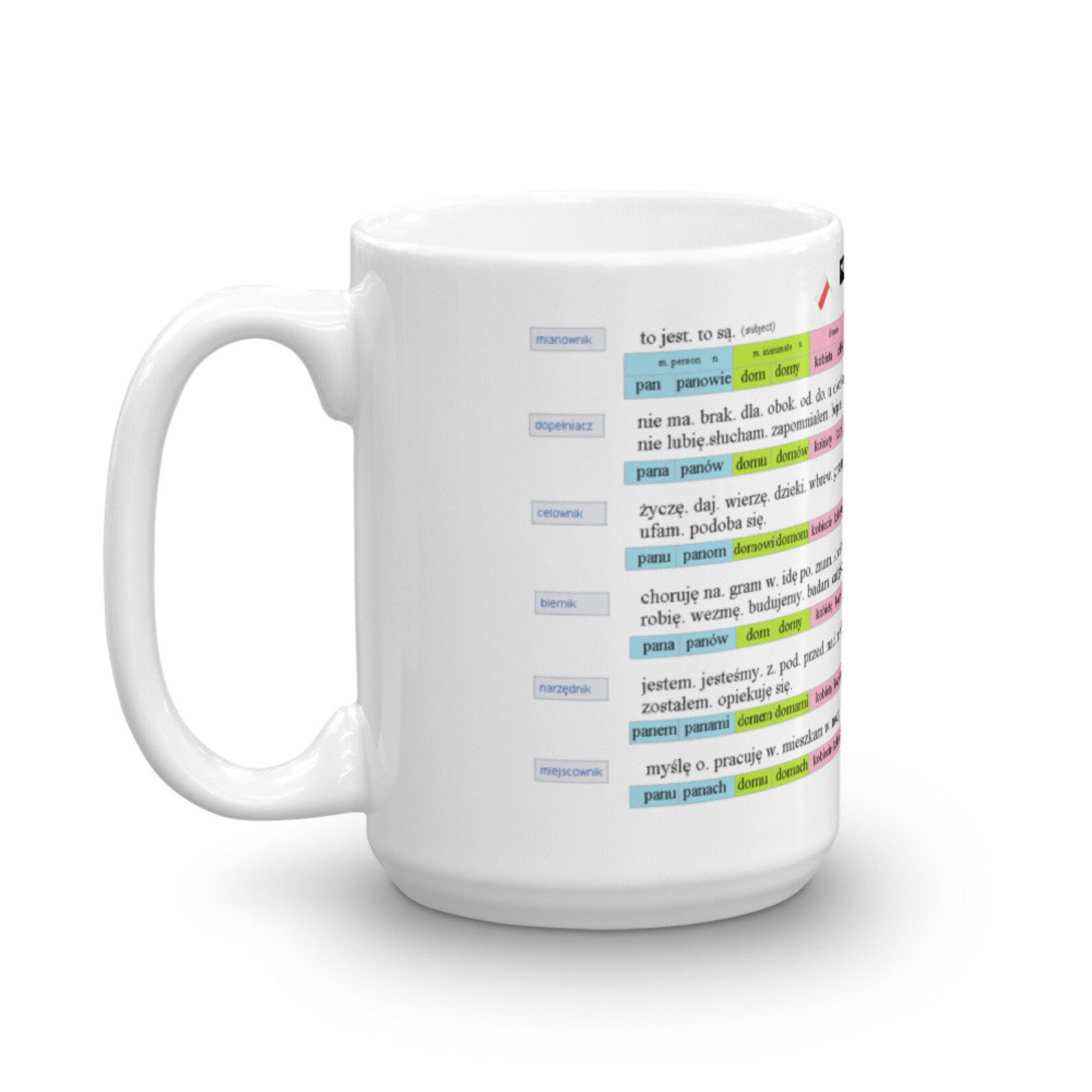 Polish Declensions and Cases Grammar Mug - Etsy