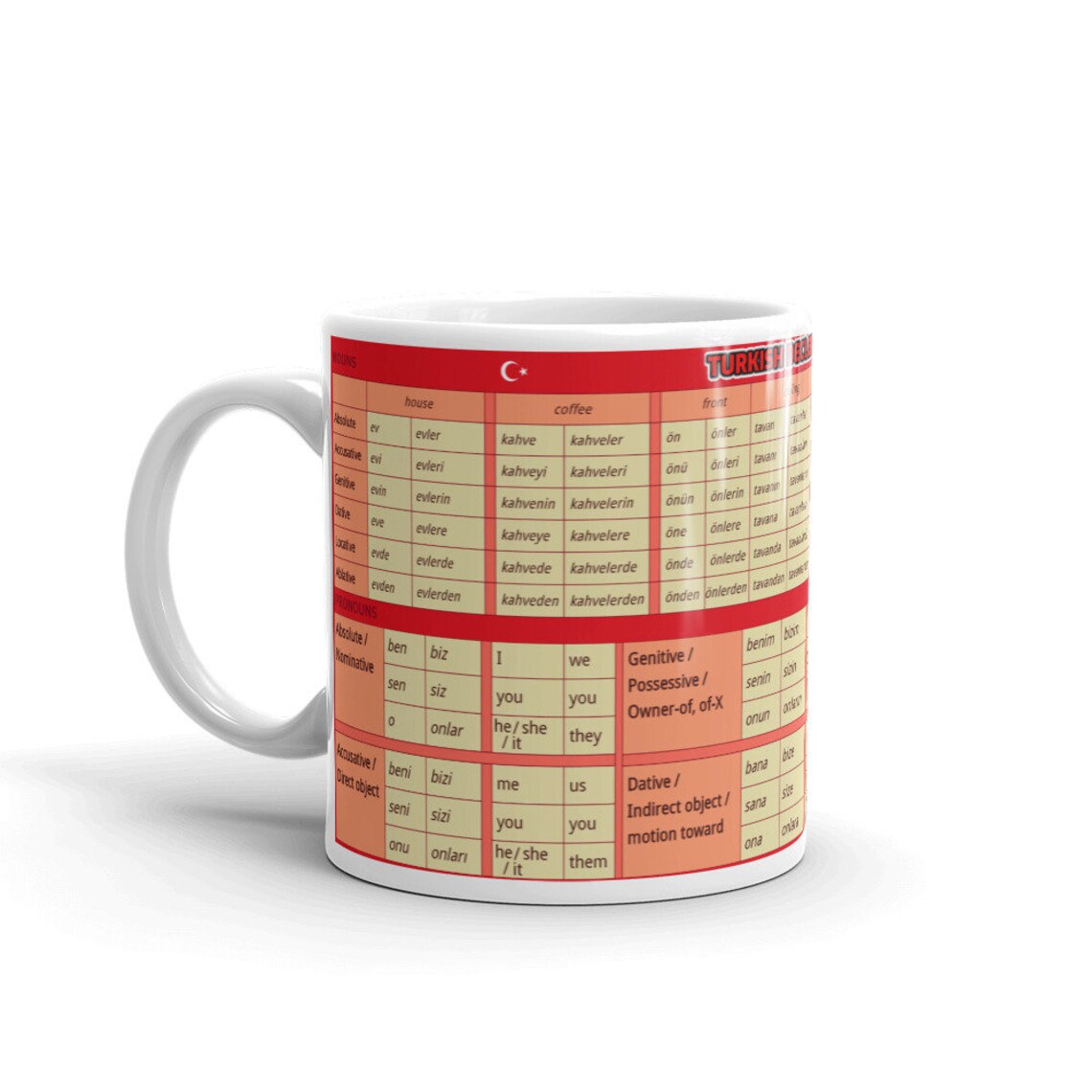 Turkish Noun and Pronoun Declensions Mug - Etsy