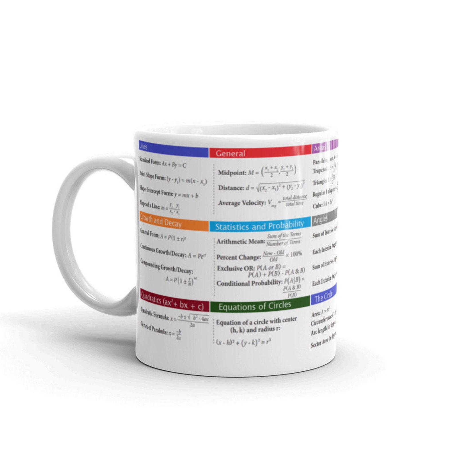 Math Formulas and Equations Mug - Etsy