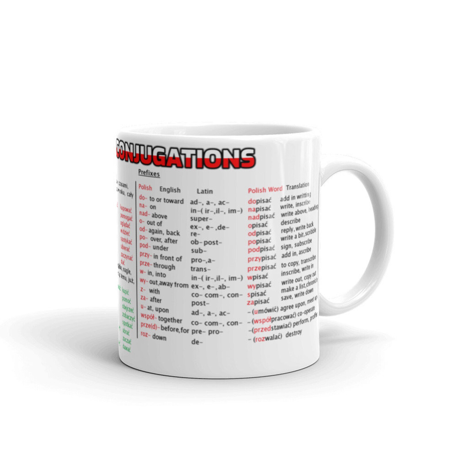 Polish Verb Conjugations Mug - Etsy