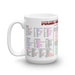 Polish Verb Conjugations Mug - Etsy