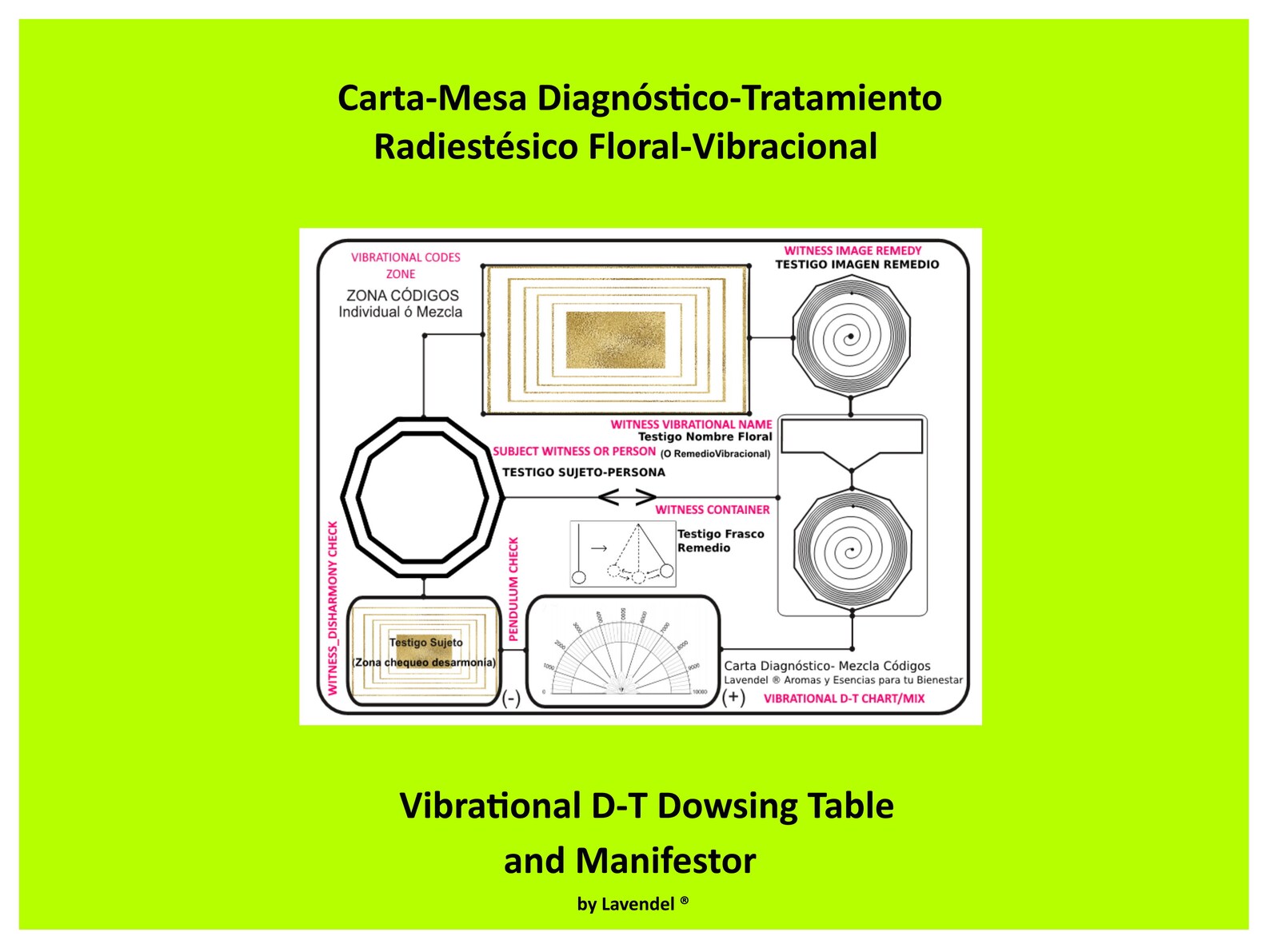 DOWSING MANIFESTATION CHART mesa Radionica Manifestacion - Etsy