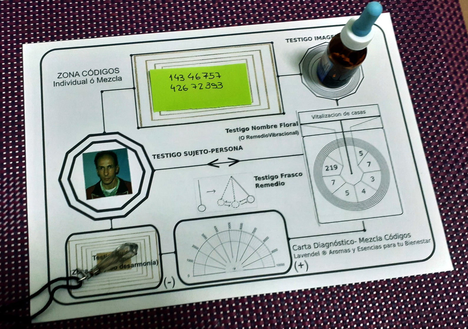DOWSING MANIFESTATION CHART mesa Radionica Manifestacion Pendulum ...