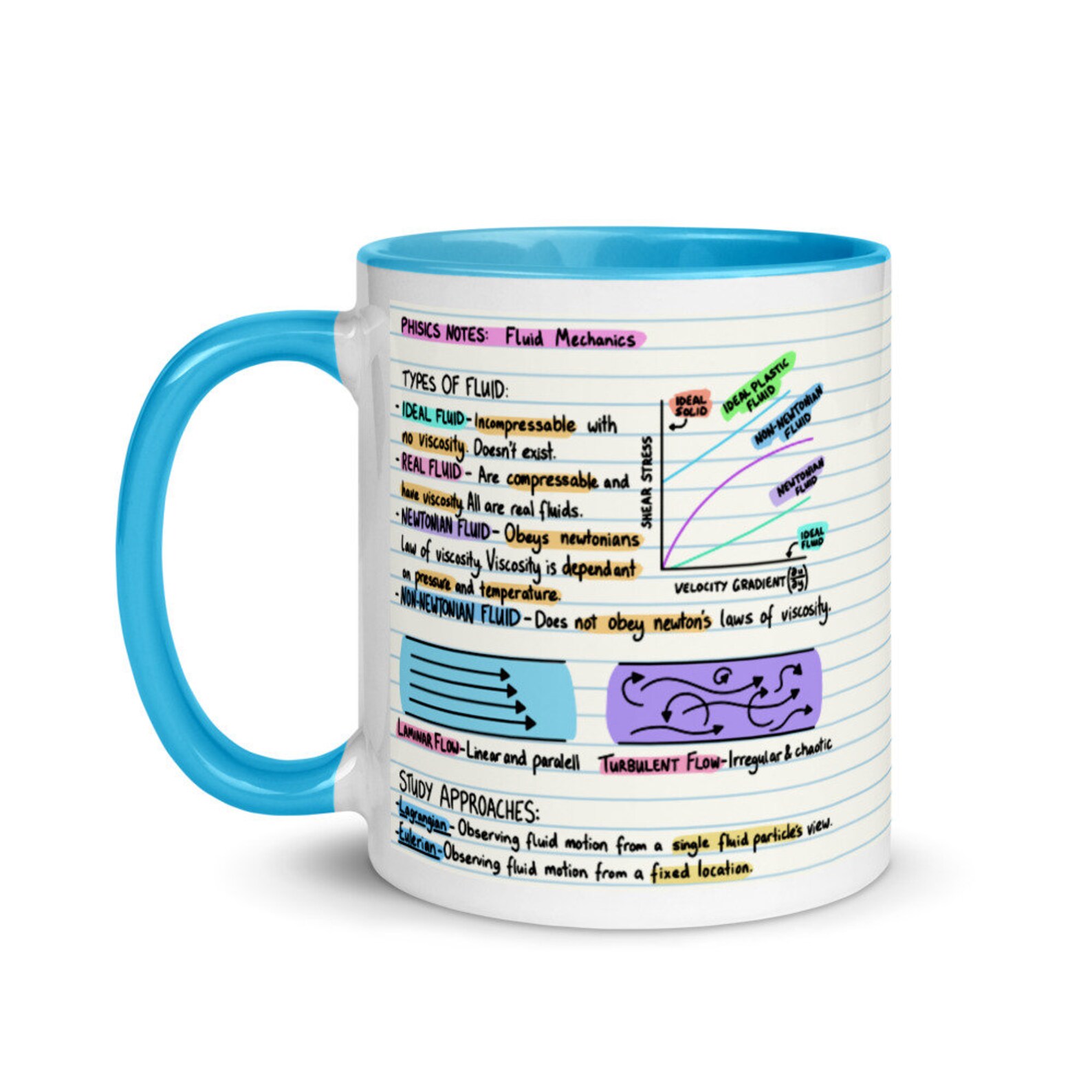 Physics Notes Fluid Mechanics Color Mug, Graduation Gift, Physicist ...