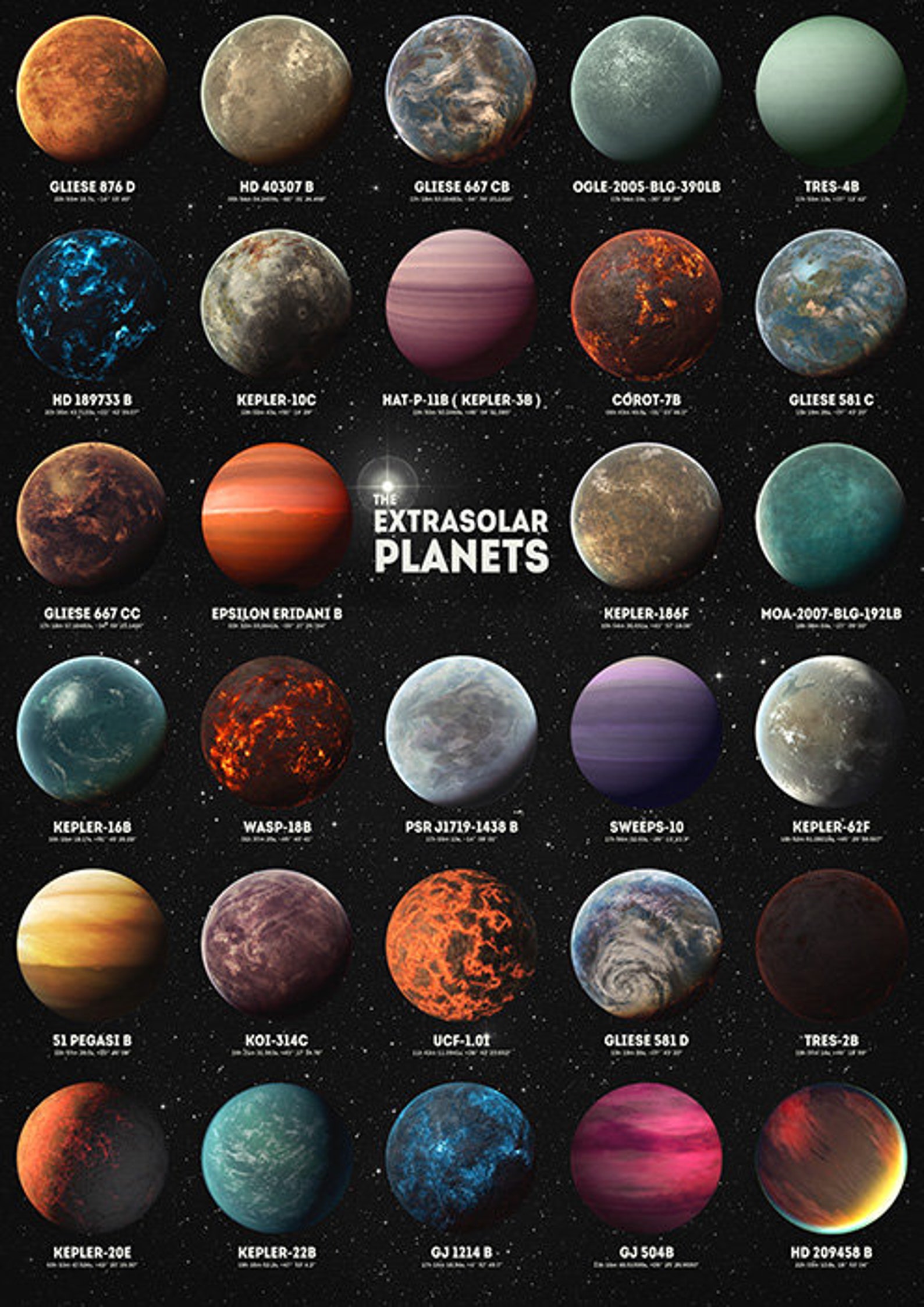 Exoplanets Extrasolar Planets Planets Planet Prints Etsy Exoplanets Extrasolar Planets Planets Planet Prints Etsy