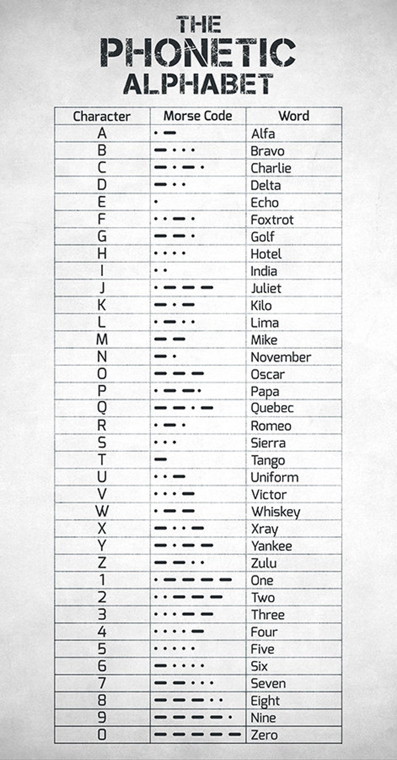 Phonetic Alphabet And Morse Code NATO Phonetic Alphabet Etsy