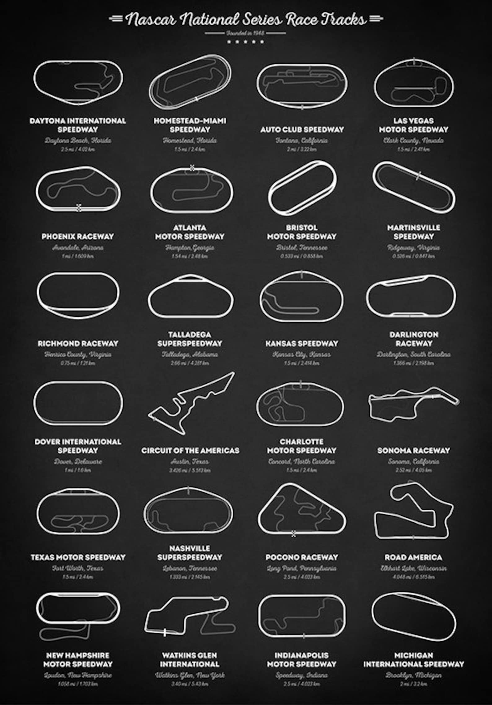 Nascar Race tracks 2021 Nascar Decor Nascar Poster | Etsy