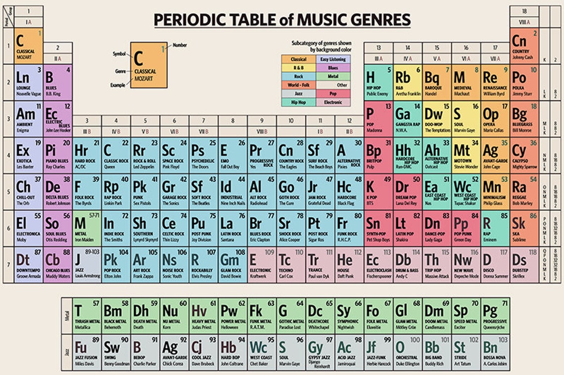 Periodic Table of Music Genres Fine Art Print Music Poster | Etsy