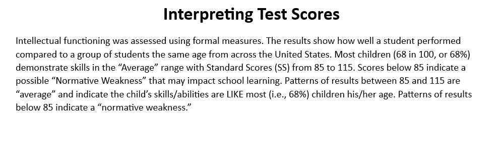 Educational Diagnostician Digital FIE Writing Template ** UPDATED - Etsy