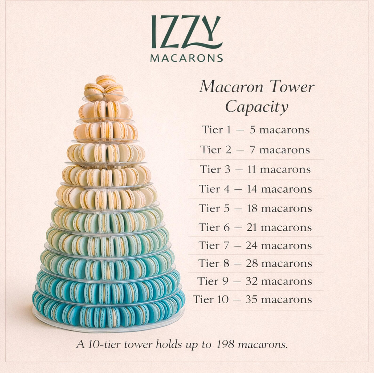 Yellow Ombré Macaron Tower - Tower Stand Included - Baby Shower ...
