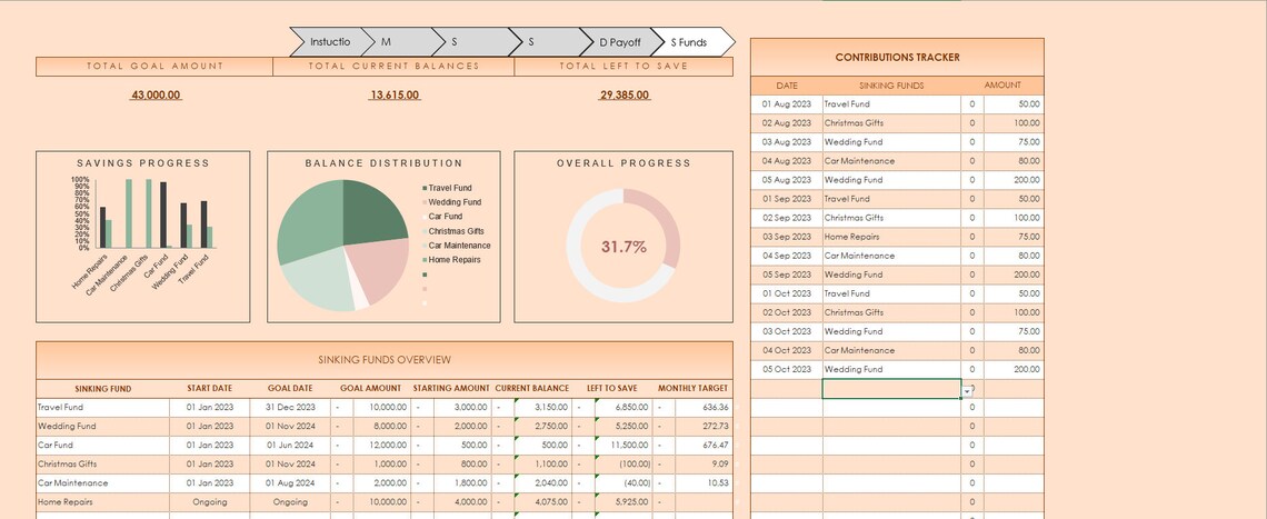 Monthly Budget Spreadsheet, Final Google Sheets, Budget Template for ...