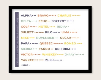 Alpha Bravo Charlie Alphabet With Morse Code - Phonetic Alphabet Wall ...