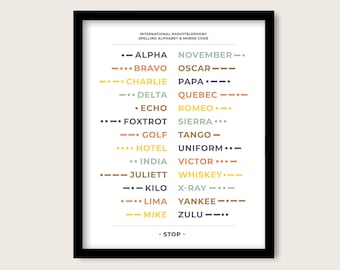 Alpha Bravo Charlie Alphabet With Morse Code - Phonetic Alphabet Wall ...