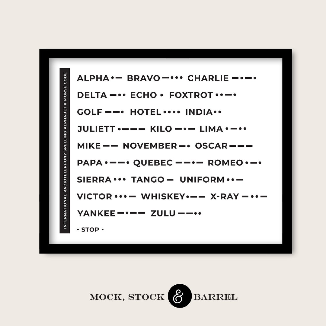 Alpha Bravo Charlie Alphabet With Morse Code Phonetic Alphabet Wall Art