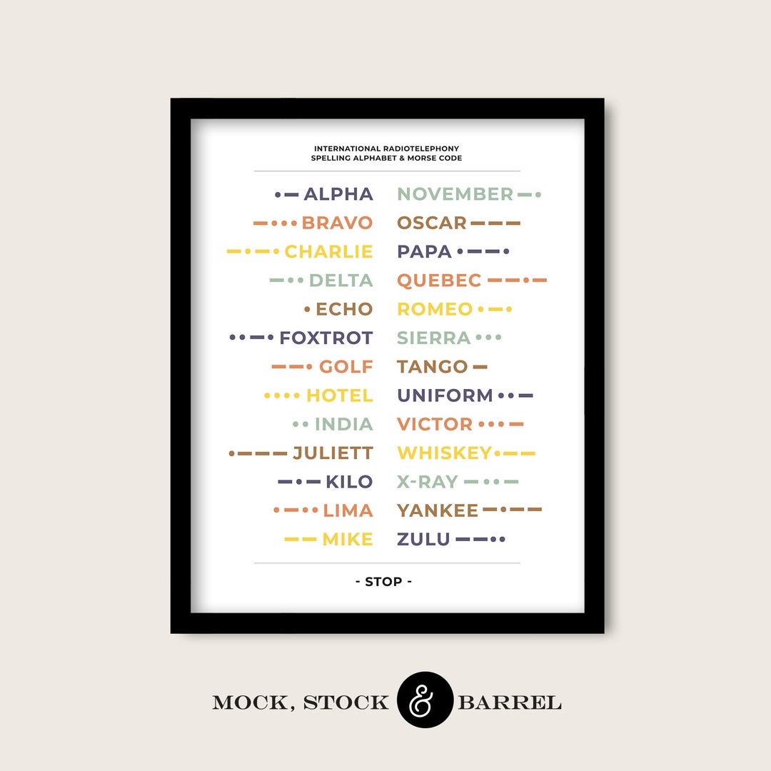 Alpha Bravo Charlie Alphabet With Morse Code - Phonetic Alphabet Wall ...