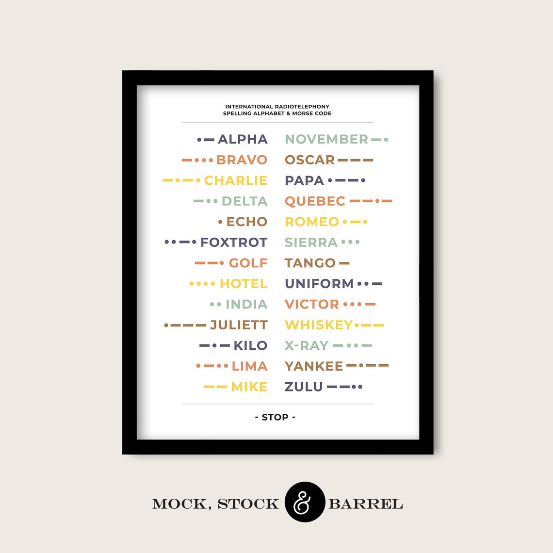 Alpha Bravo Charlie Alphabet With Morse Code - Phonetic Alphabet Wall ...