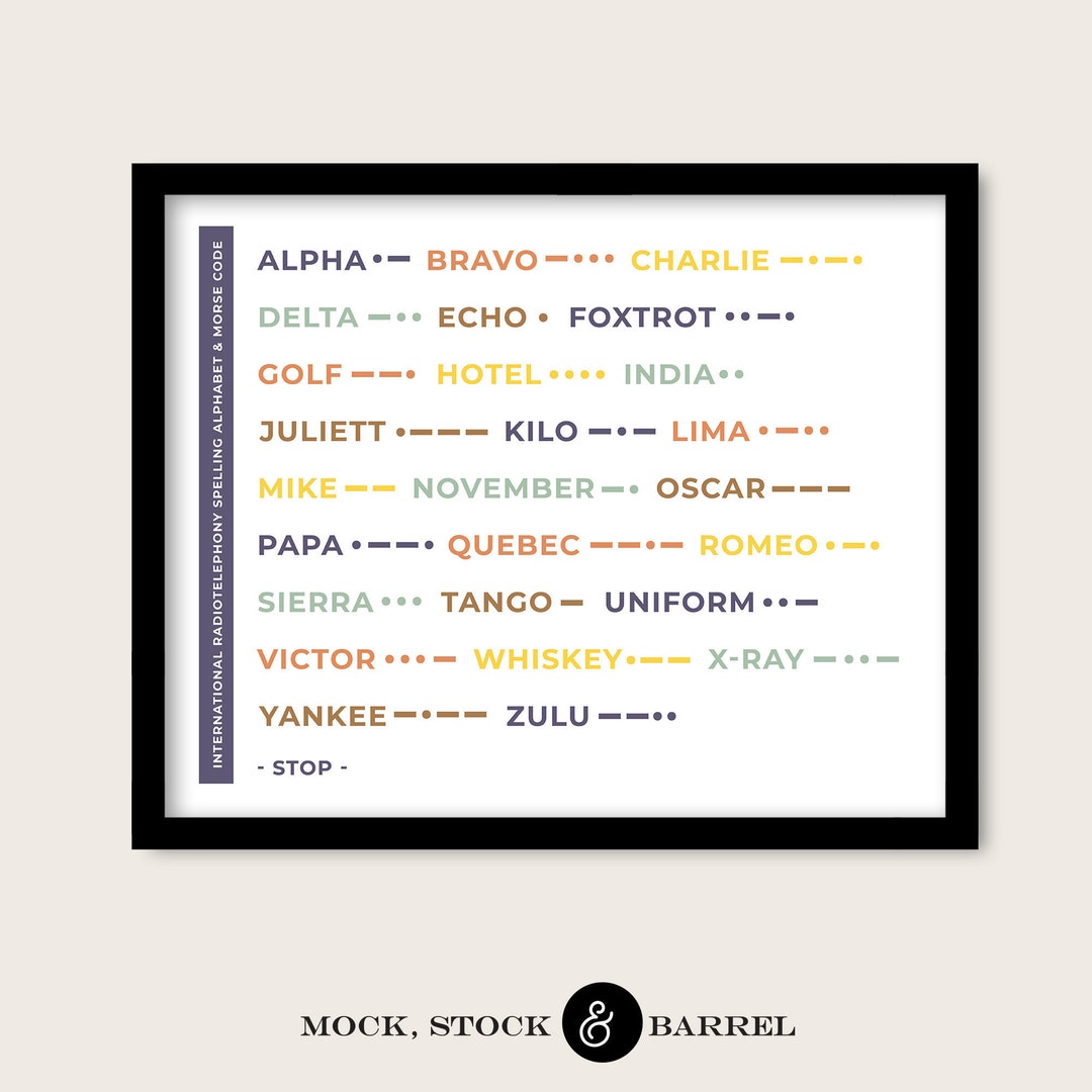 Alpha Bravo Charlie Alphabet With Morse Code - Phonetic Alphabet Wall ...