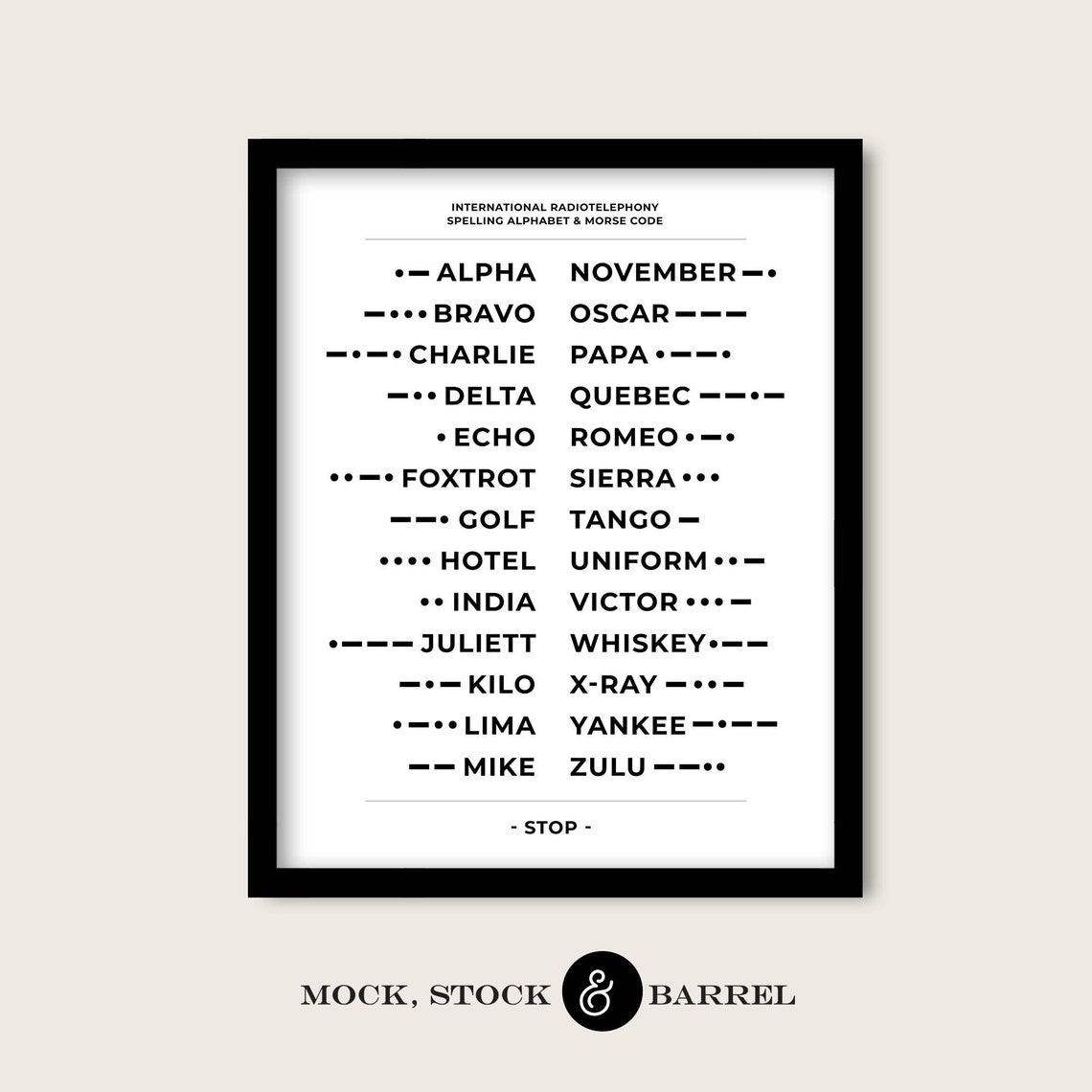 Alpha Bravo Charlie Alphabet With Morse Code - Phonetic Alphabet Wall ...