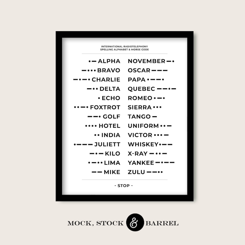 Alpha Bravo Charlie Alphabet With Morse Code - Phonetic Alphabet Wall ...