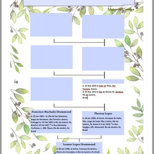 Maternal Ancestry, Family History Template to Fill, Maternal Lineage ...