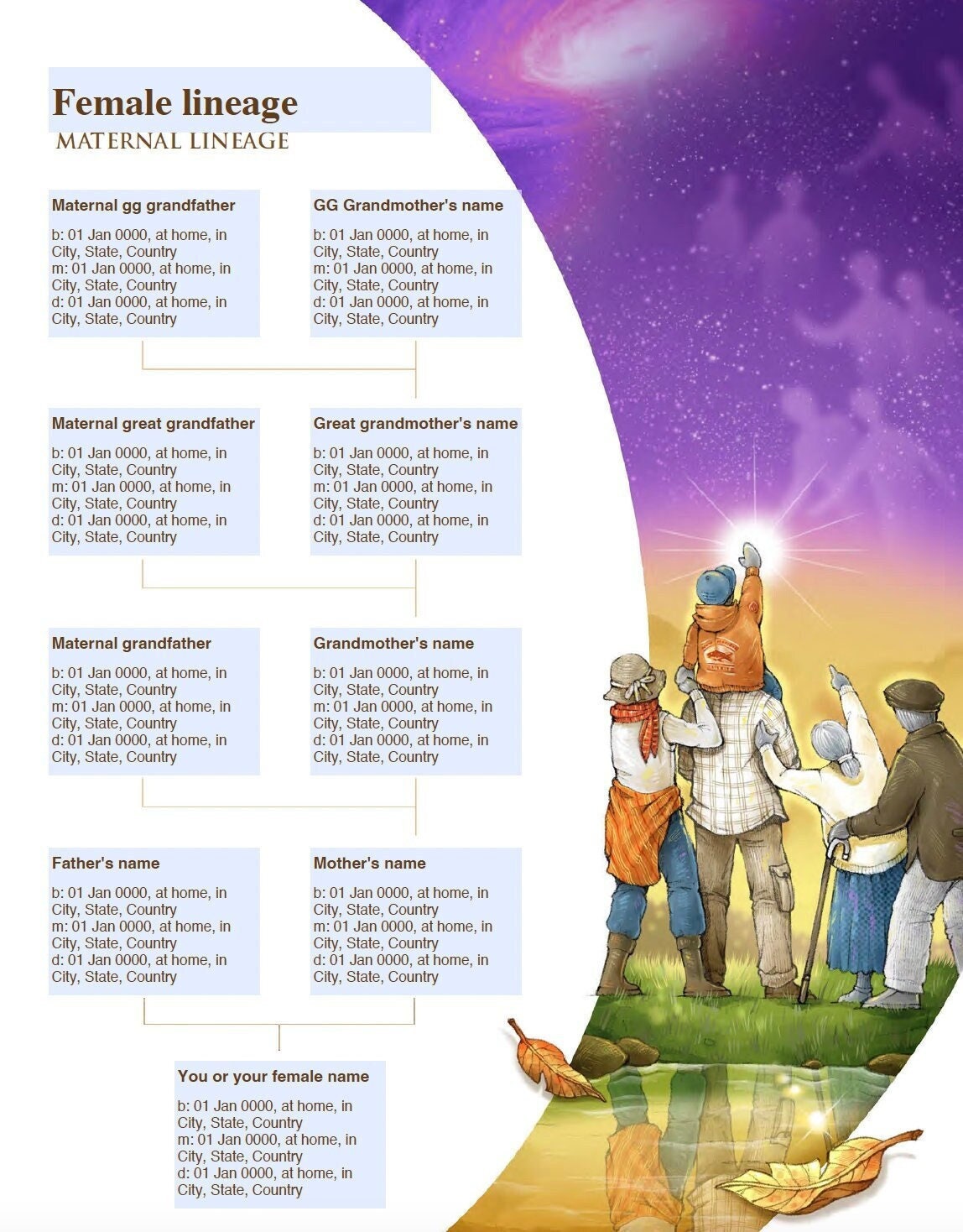Maternal Ancestor Record, Family Group, Ancestry Record, Genealogy ...