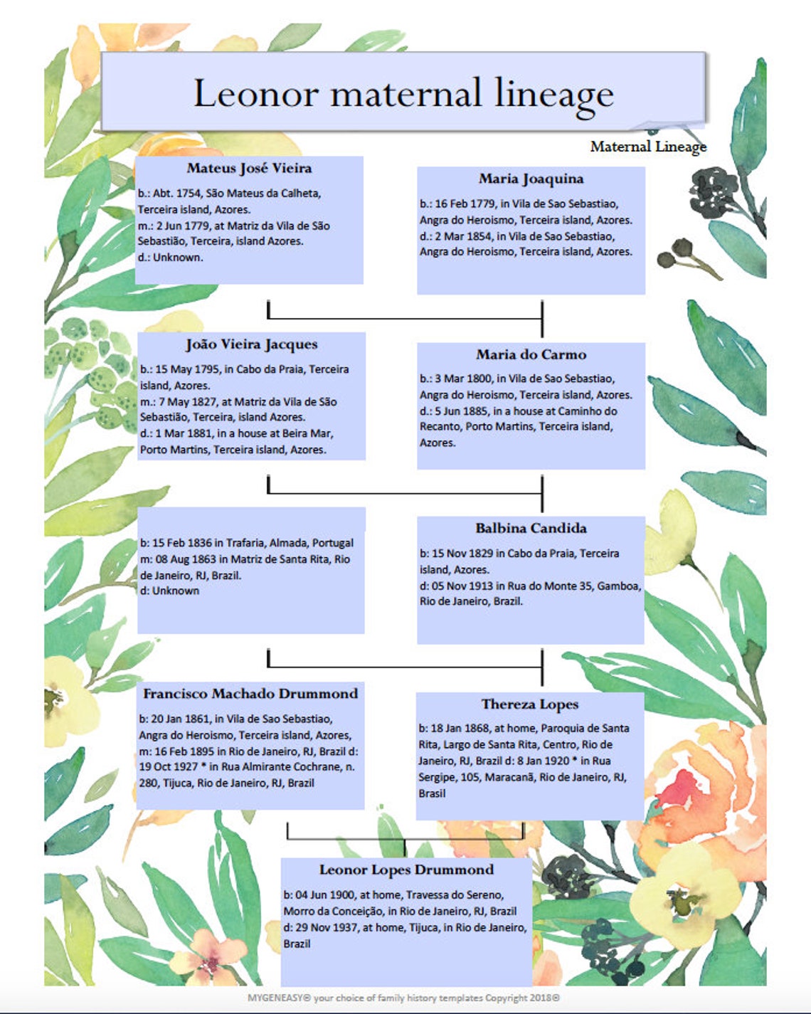 Genealogy Research Family History Template to Fill, Maternal Lineage ...