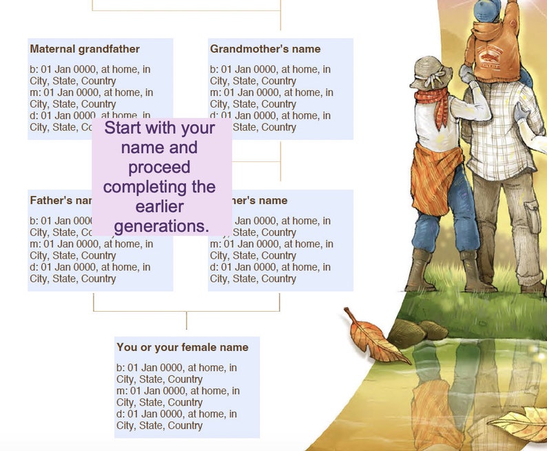 5 Generation Maternal Line, Printable Pdf, Genealogy Record, Ancestor ...