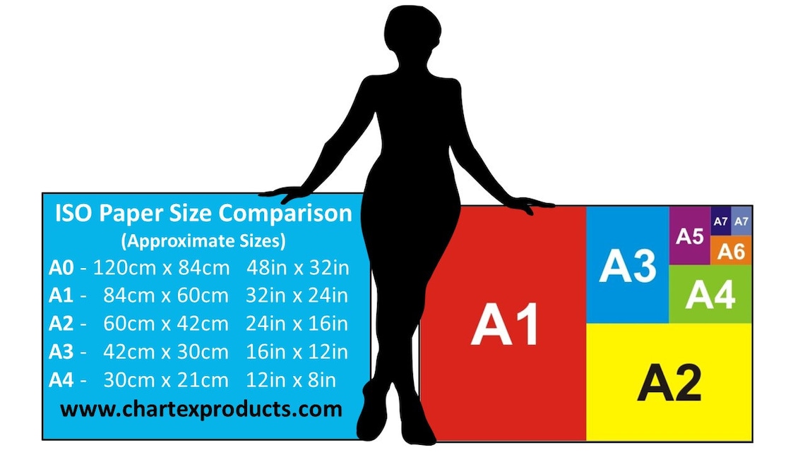 Abdominal and Core Exercise Poster | Abbs Training Chart | Core ...