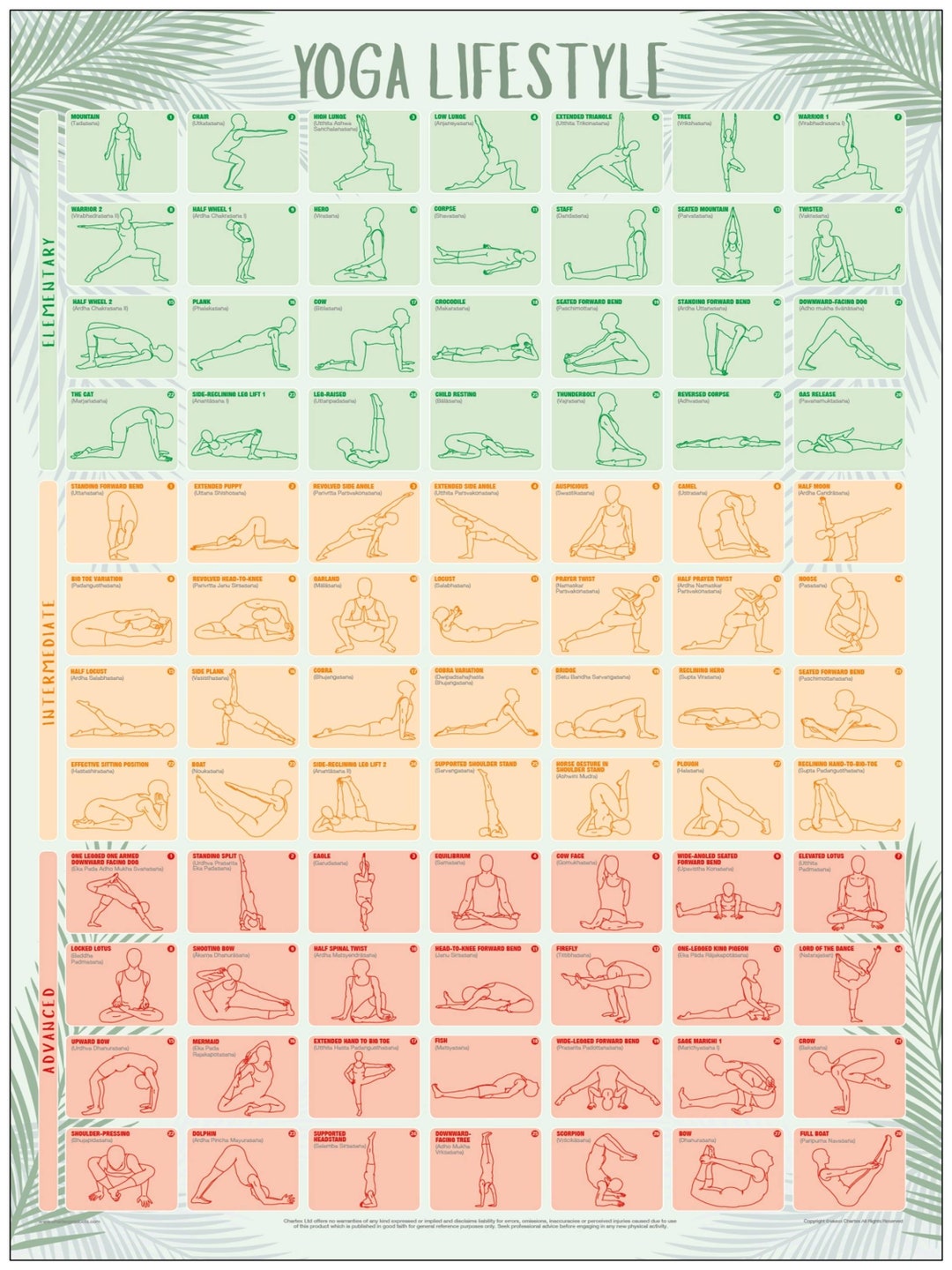 Yoga Exercise Poster | Yoga Instruction Chart | Yoga Training | Yoga ...