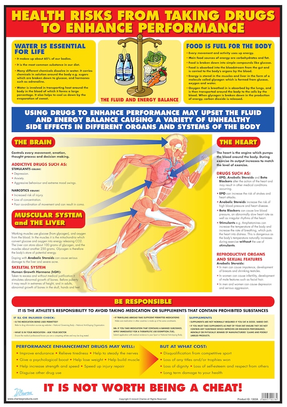 Stimulants Drugs In Sport