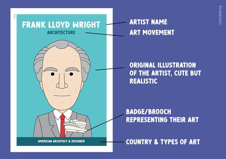 Famous Artist Classroom Posters 4 20 Artists Art Classroom Decor - Etsy