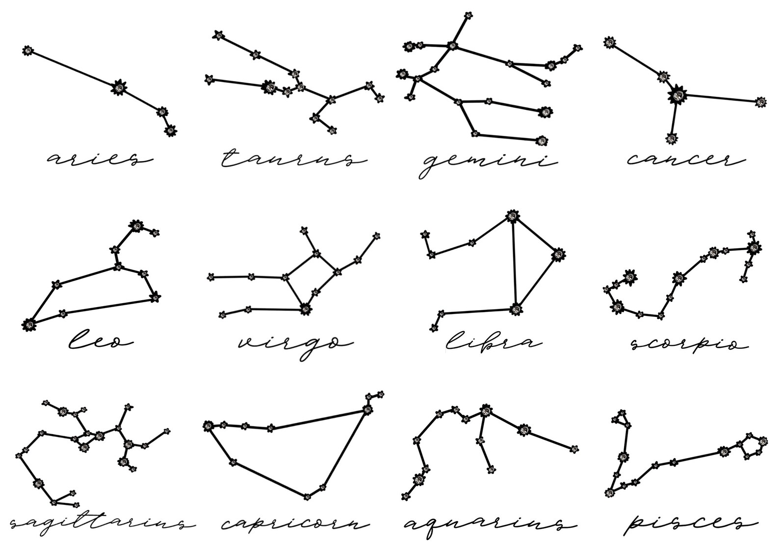 Zodiac Gifts Celestial Constellation Art Planter Horoscope - Etsy
