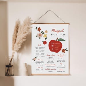 Apple Birthday Milestone Sign - Editable Apple of Our Eye 1st Birthday ...