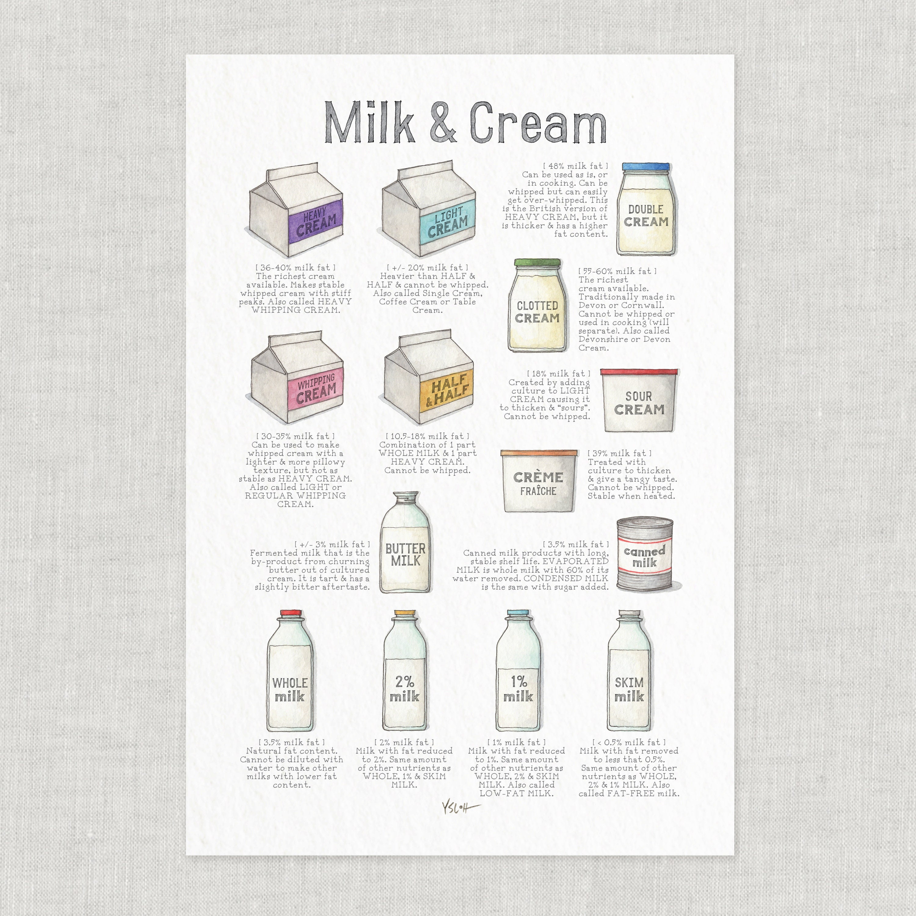Art & Collectibles Prints Digital Prints Cream Dairy Food Food ...