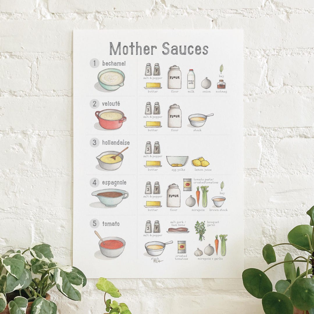 Mother Sauces / Poster / Sauce / Ingredients / Food & Cooking ...