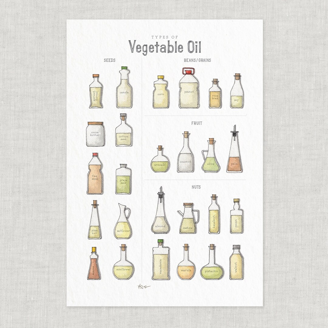 Fats: Vegetable Oils / Poster / Chart / Types / Food / Illustrations ...