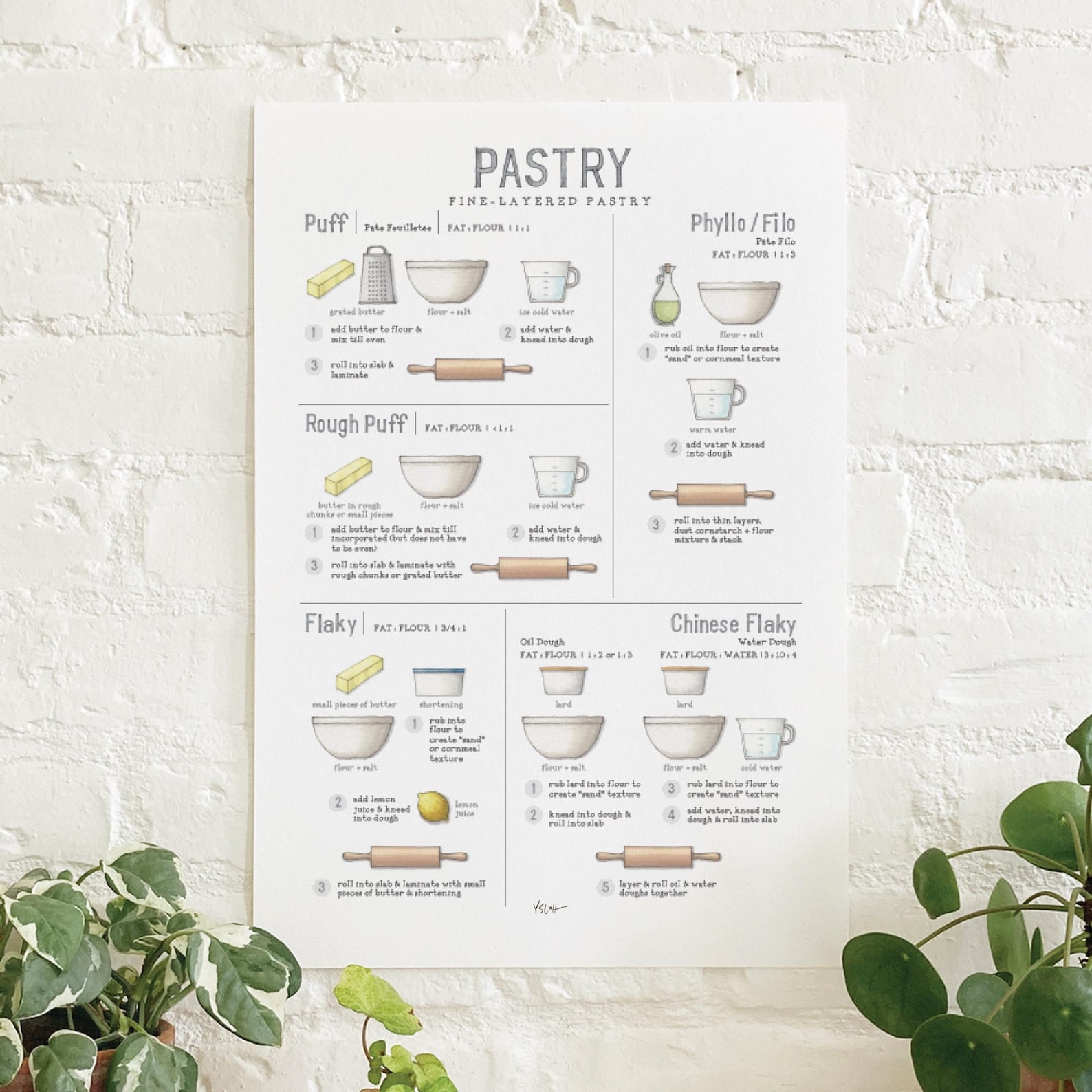 Pastry: Posters / Culinary / Baking - Etsy