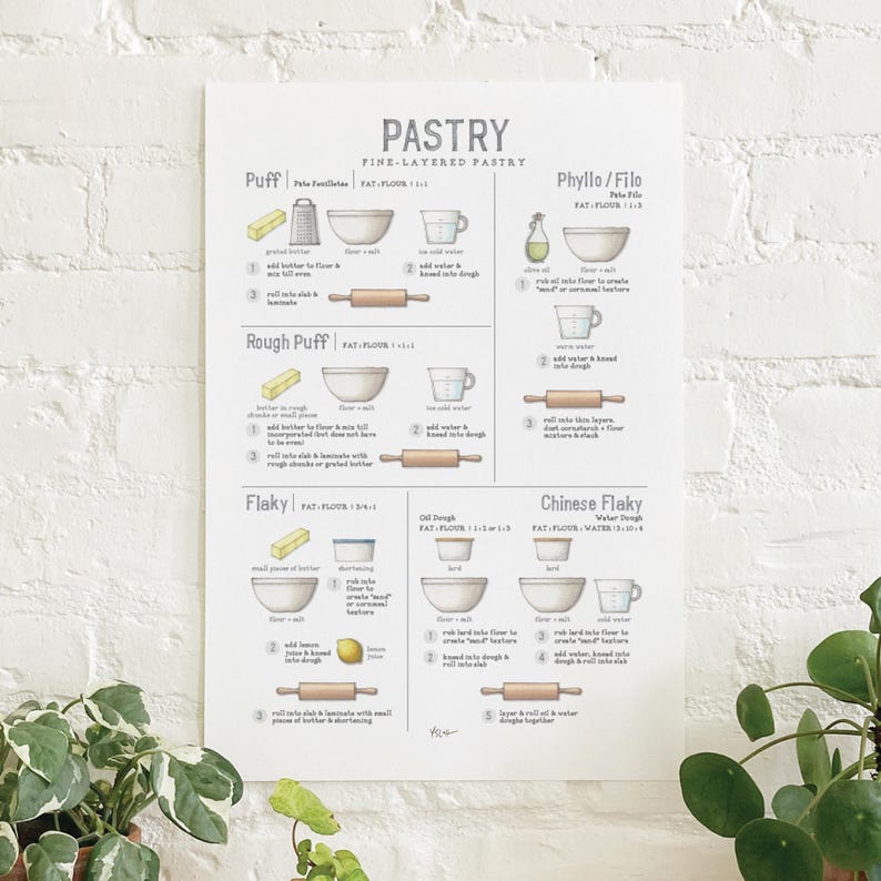 Pastry: Posters / Culinary / Baking - Etsy