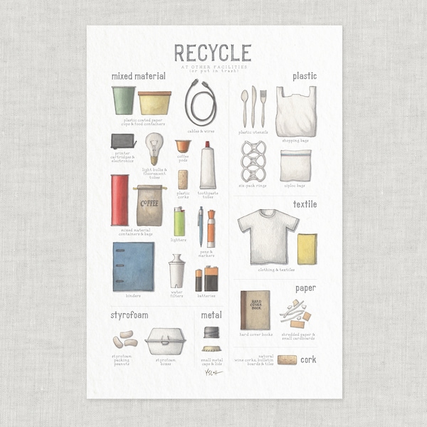 Recycle Paper Poster - Etsy