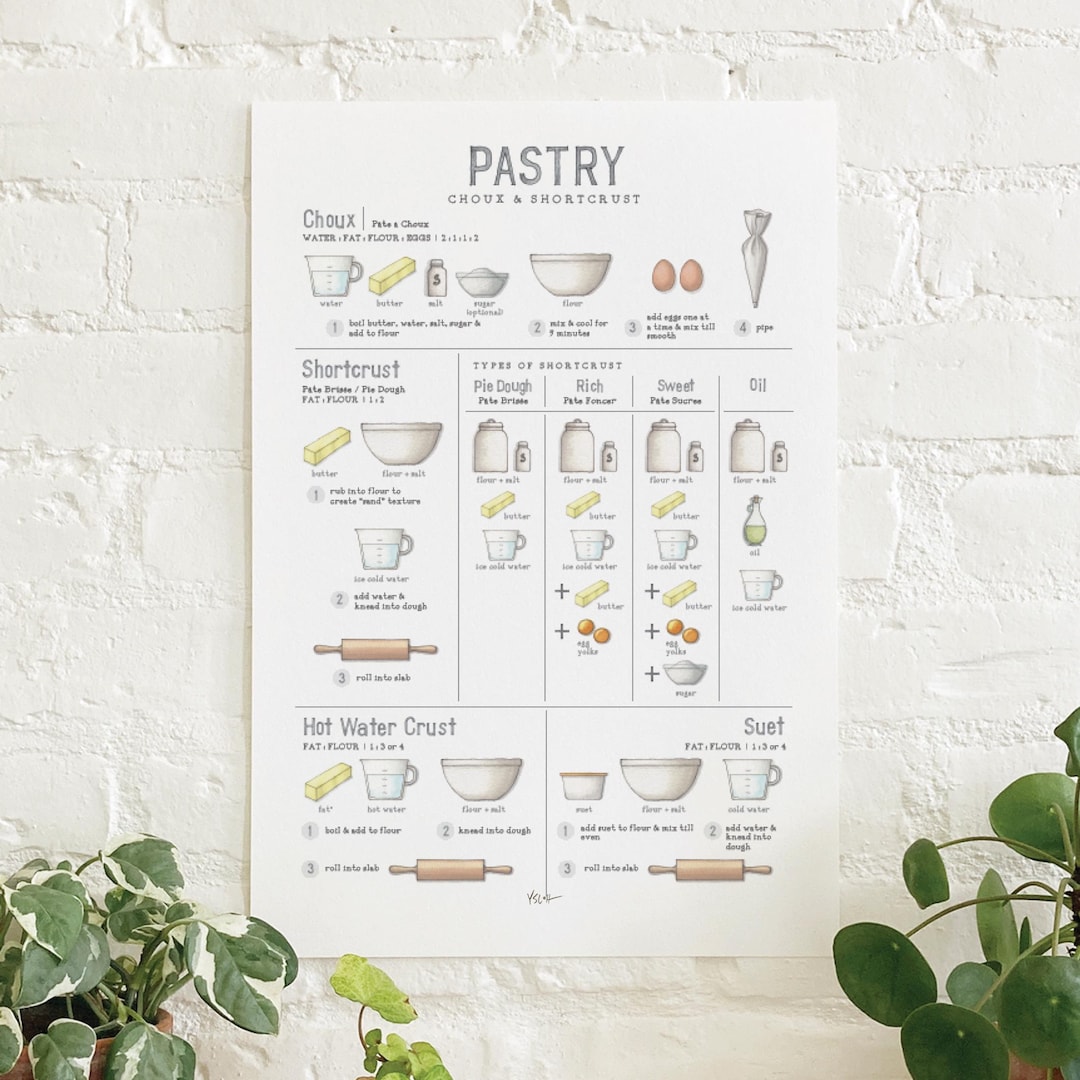 Pastry: Posters / Food / Illustrations / Art Print / Home Decor ...