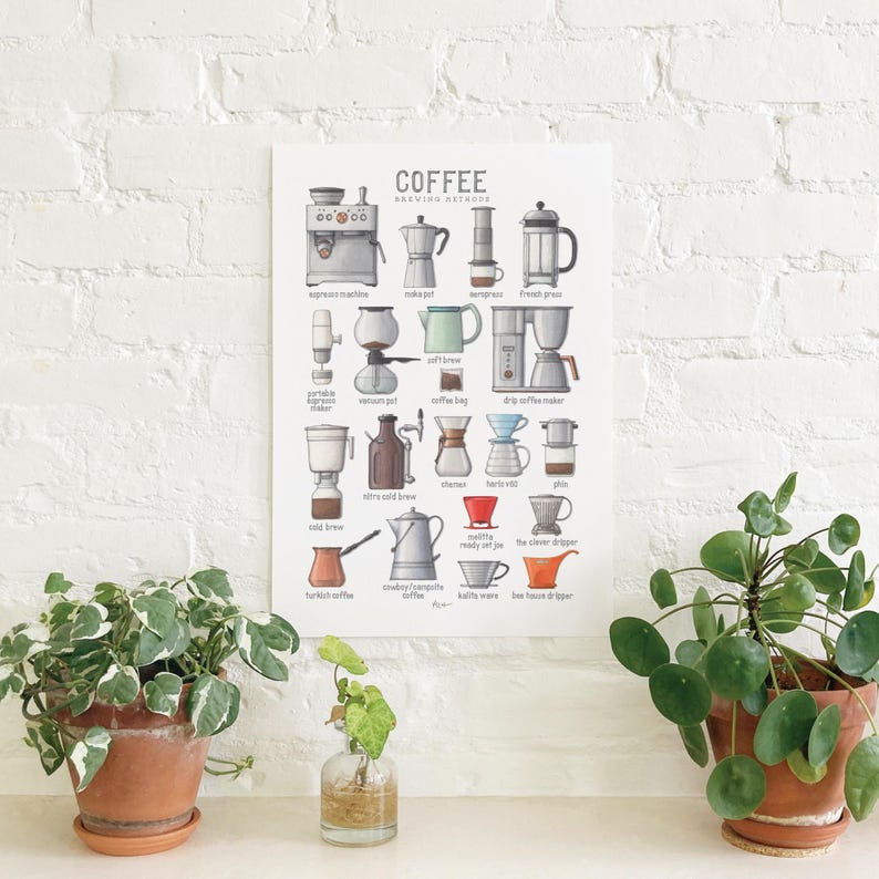 Coffee Brewing Methods: Poster - Etsy