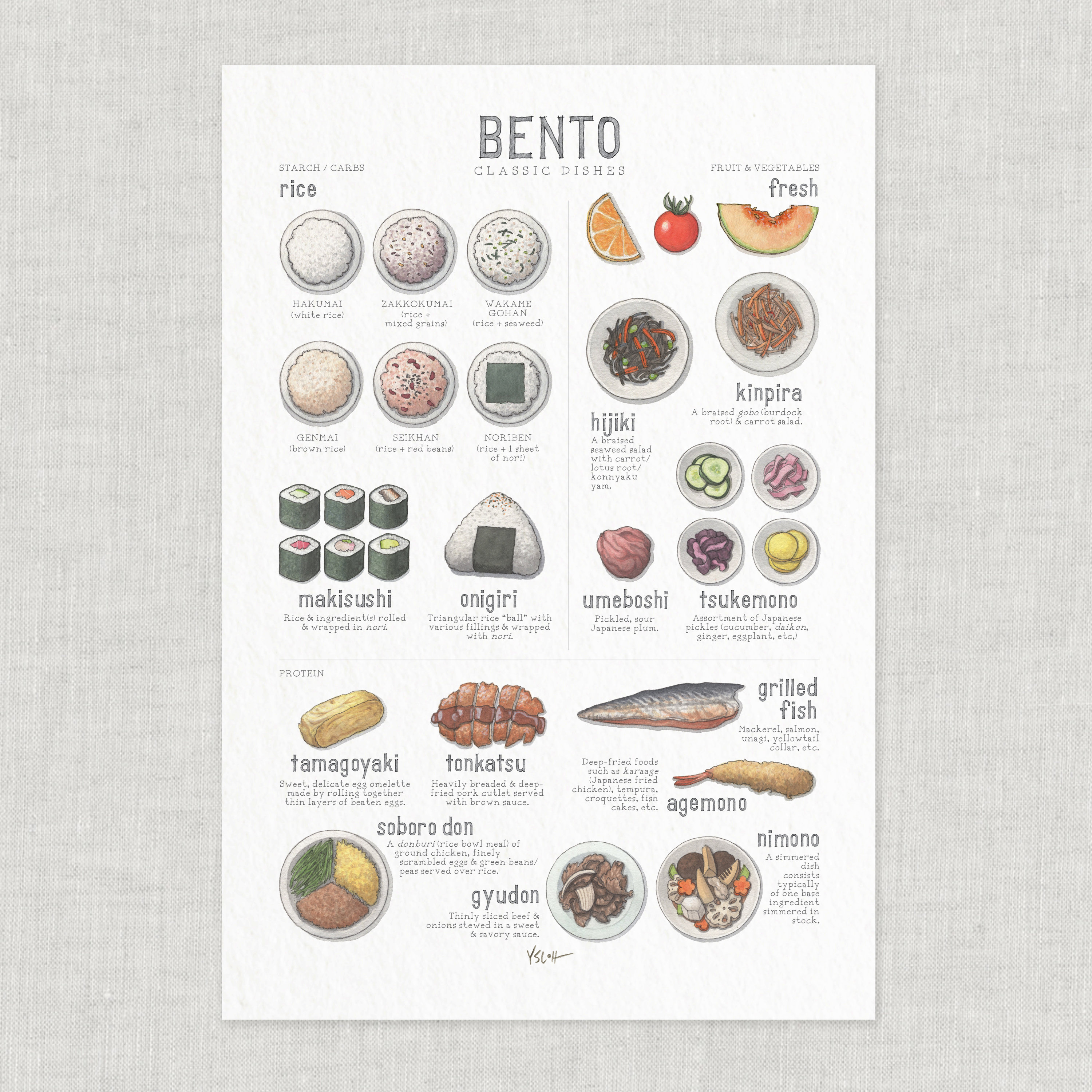 Bento Dishes: Poster / Food / Illustrations / Art Print / Home Decor ...