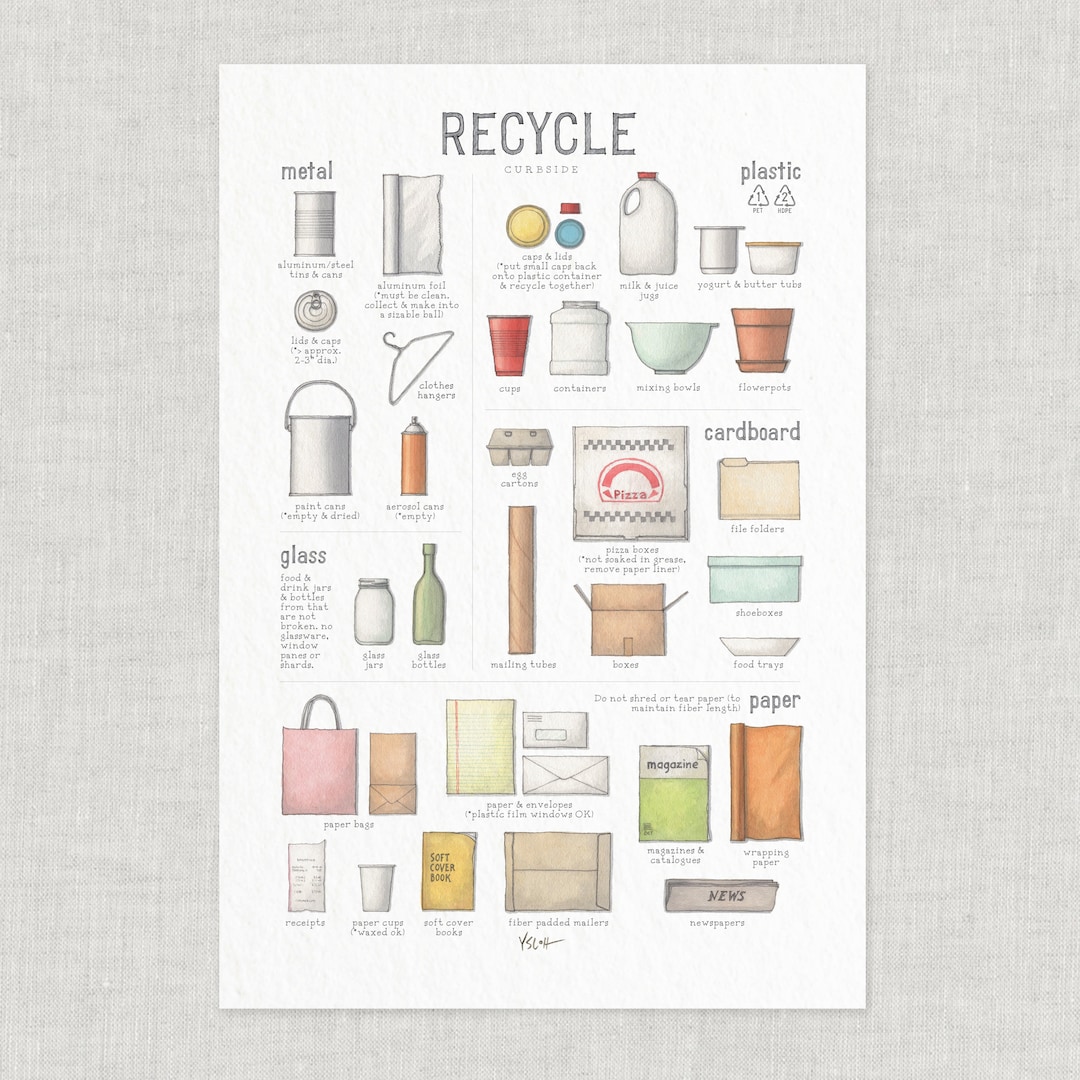 Recycling curbside: Poster / Paper / Plastic /metal / Cardboard ...